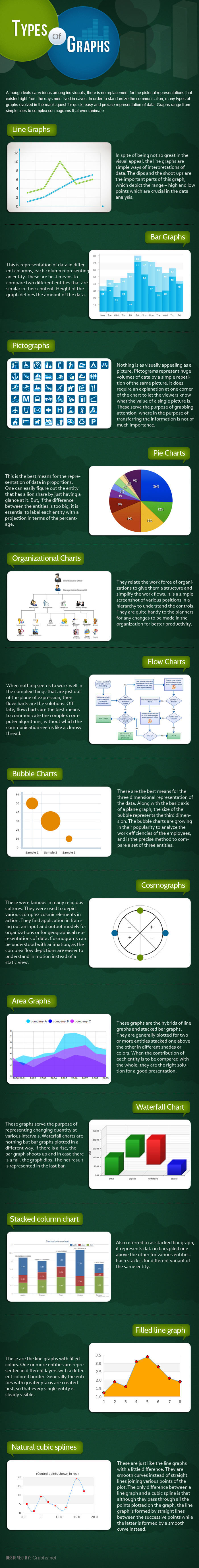 Types Of Graphs Chart - Free Math Worksheet Printable